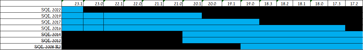 Priority Pro: Sys and Hardware Requirements 23.1